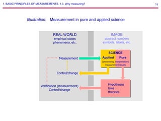 _1. Types of measurements___________2007__30.ppt