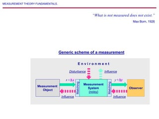 _1. Types of measurements___________2007__30.ppt