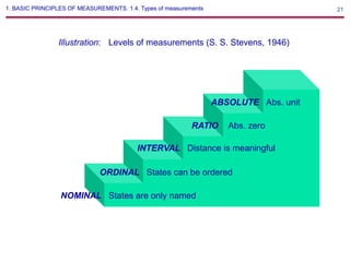 _1. Types of measurements___________2007__30.ppt