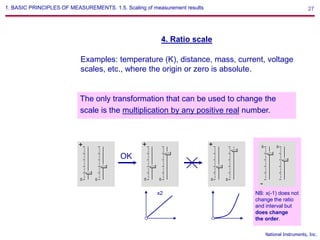 _1. Types of measurements___________2007__30.ppt