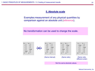 _1. Types of measurements___________2007__30.ppt