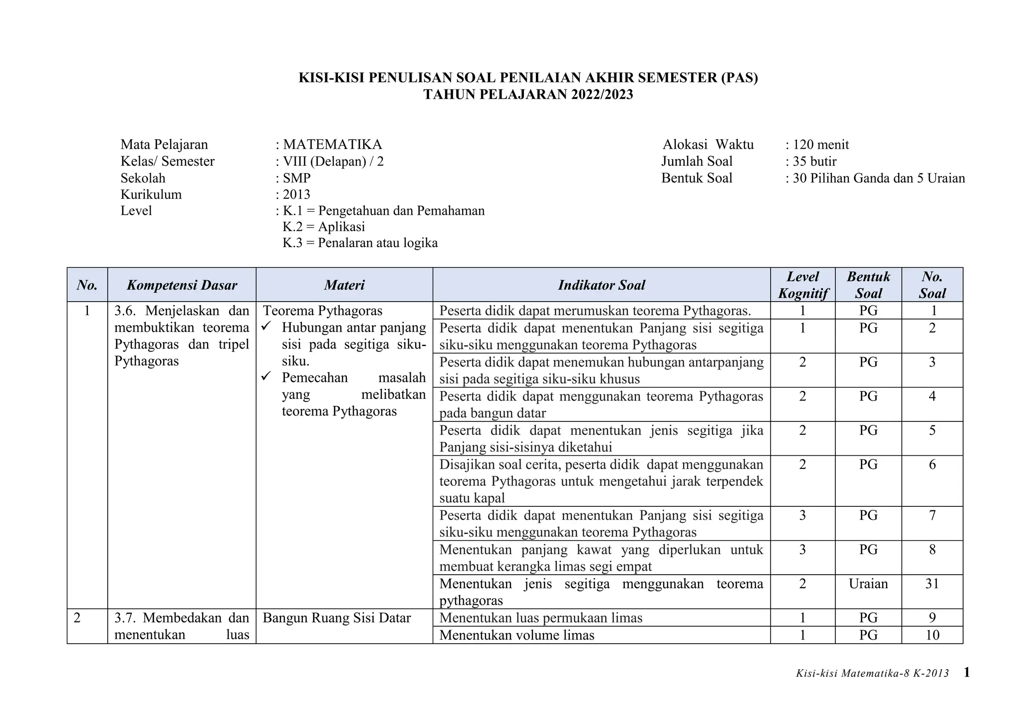 KISI-KISI PAS MATEMATIKA KELAS 8 SEMESTER 1 | DOCX