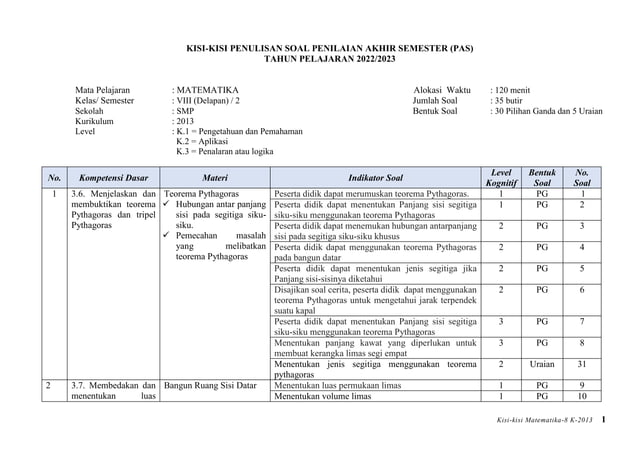KISI-KISI PAS MATEMATIKA KELAS 8 SEMESTER 1 | DOCX