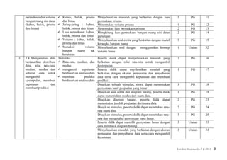 KISI-KISI PAS MATEMATIKA KELAS 8 SEMESTER 1 | DOCX