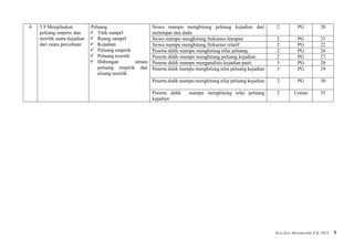 KISI-KISI PAS MATEMATIKA KELAS 8 SEMESTER 1 | DOCX