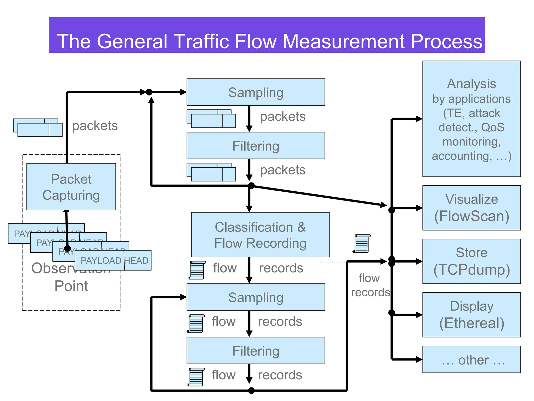 1. Network monitoring and measurement-2.ppt