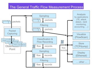 1. Network monitoring and measurement-2.ppt