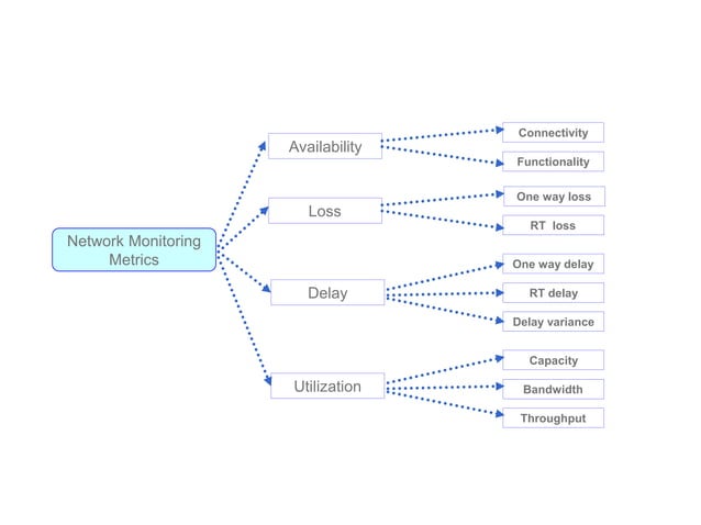 1. Network monitoring and measurement-2.ppt