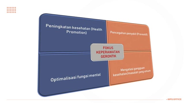 1. Konsep Dasar Keperawatan Gerontik.pptx