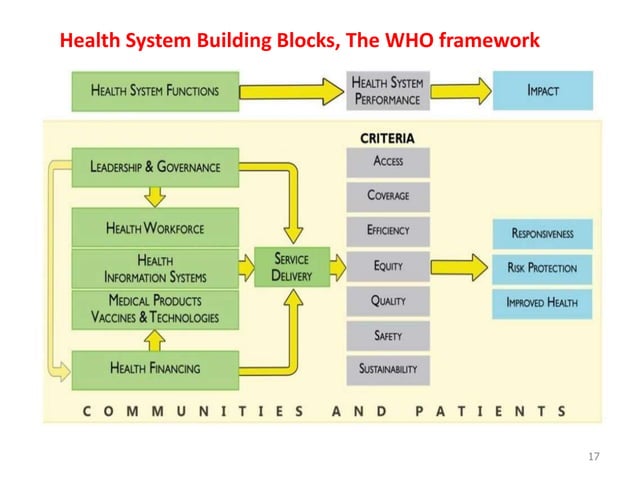 1. Ethiopian Health Systems and Policy (3).ppt | Healthcare Industry ...
