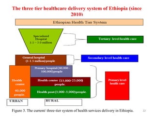 1. Ethiopian Health Systems and Policy (3).ppt
