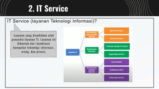 MLTI_1.Konsep dasar it service management.ppt