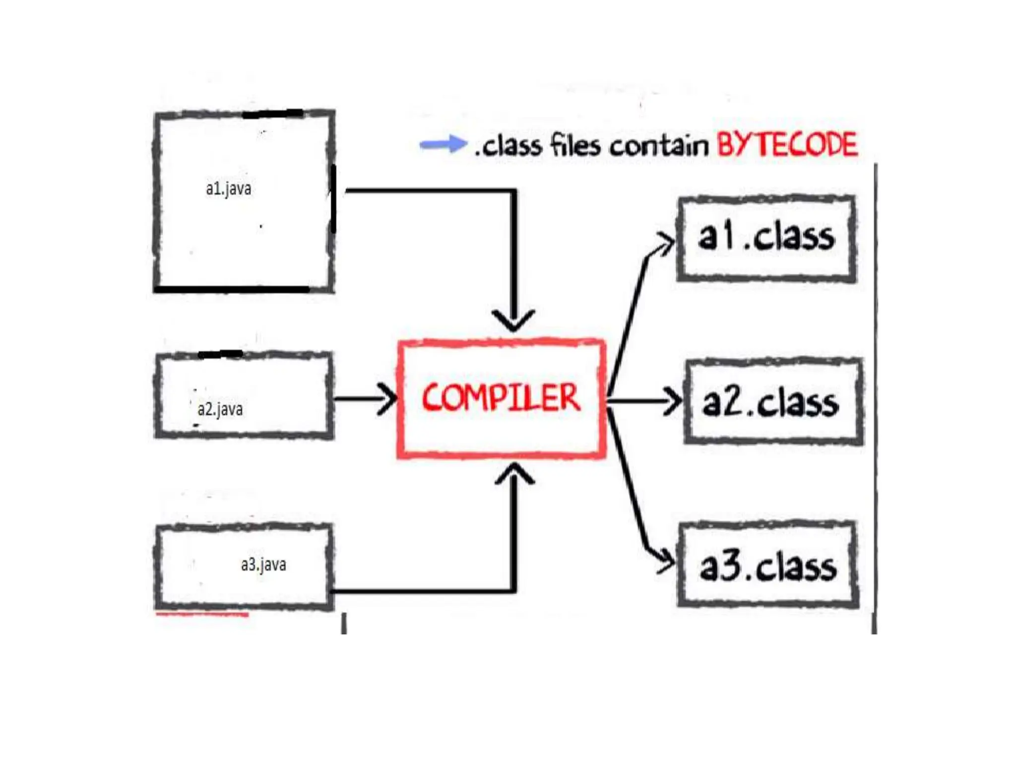 1. JAVA_Module_1-edited - AJIN ABRAHAM.pptx.pdf