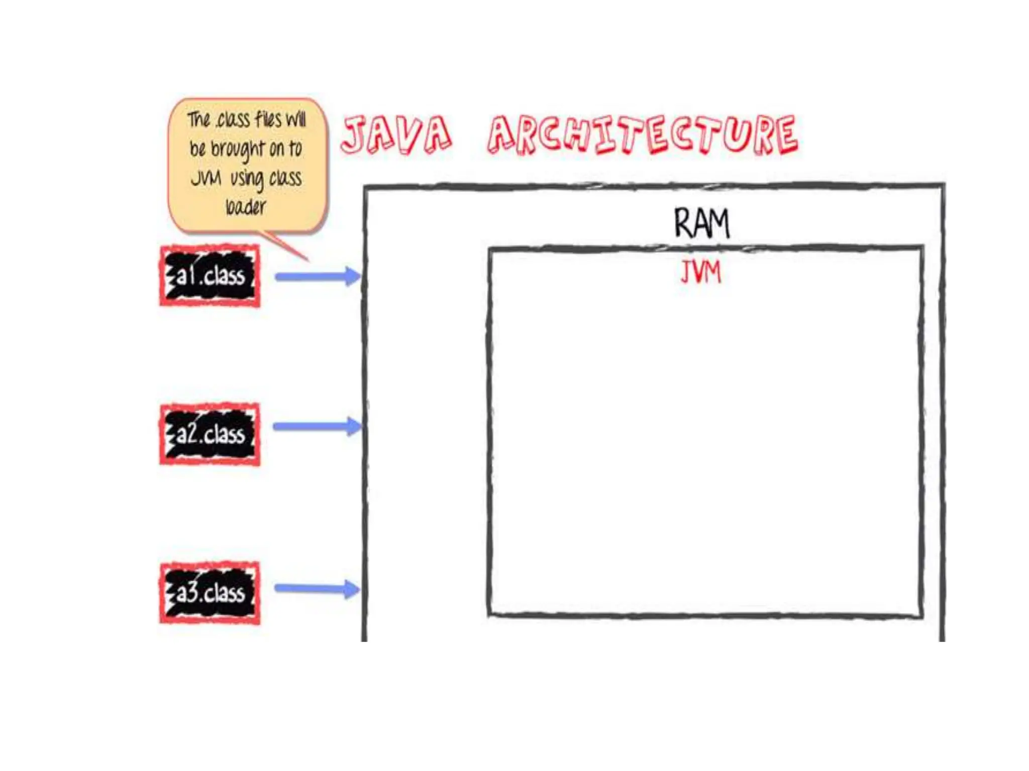 1. JAVA_Module_1-edited - AJIN ABRAHAM.pptx.pdf