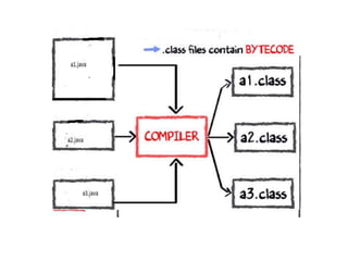 1. JAVA_Module_1-edited - AJIN ABRAHAM.pptx.pdf