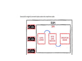 1. JAVA_Module_1-edited - AJIN ABRAHAM.pptx.pdf