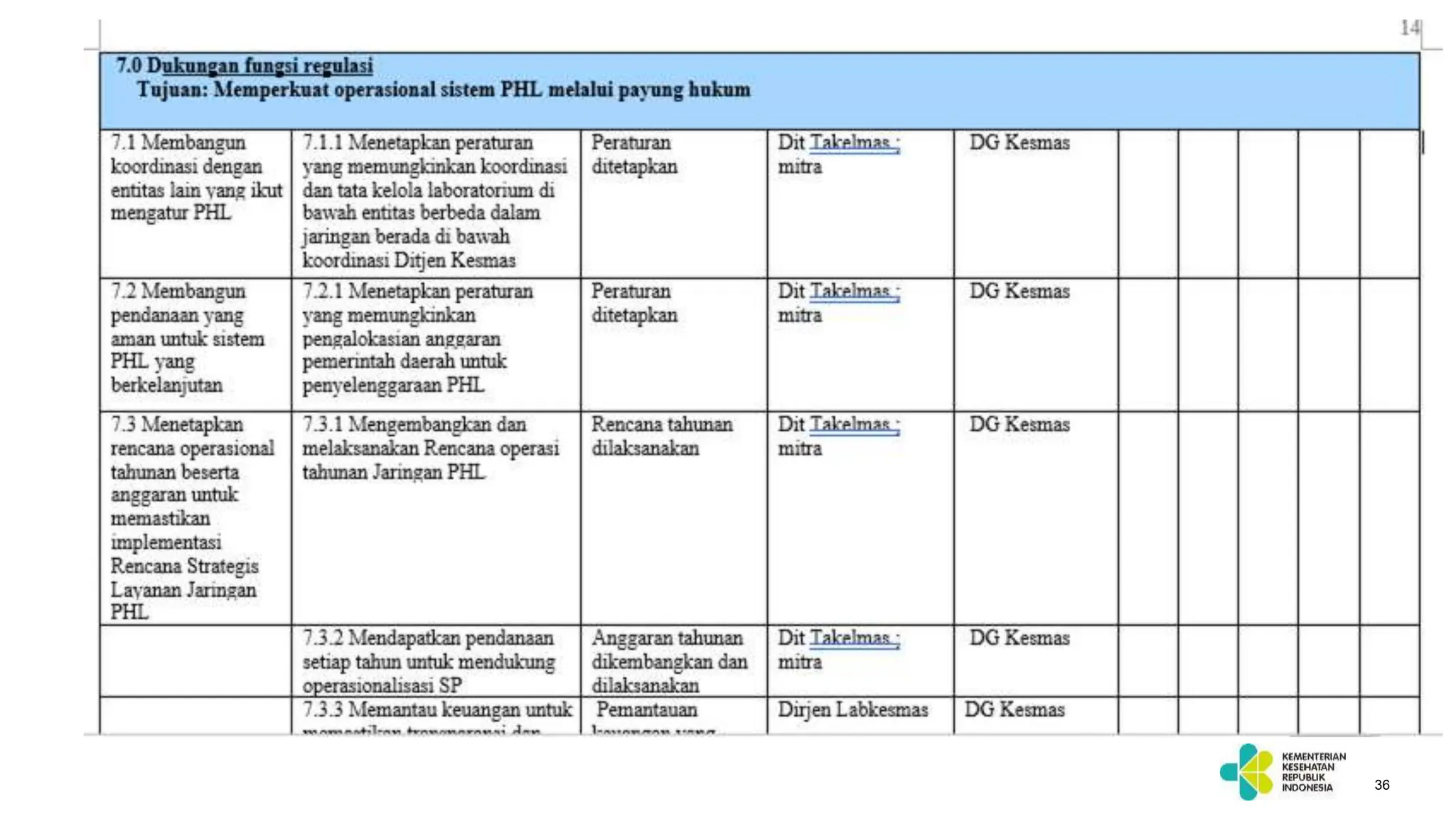 1.3. NSP LABKESMAS 2023 REVITALISASI .pptx