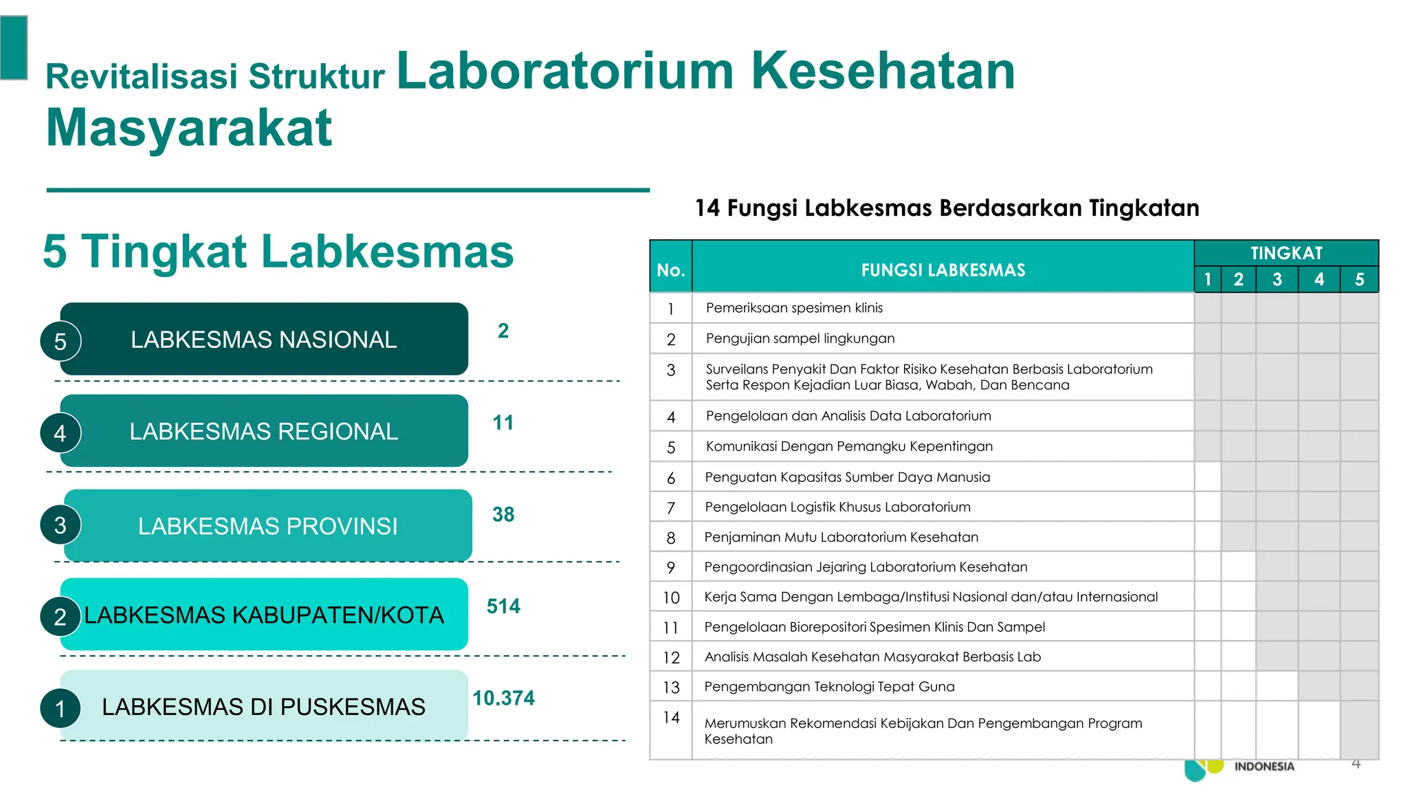 1.3. NSP LABKESMAS 2023 REVITALISASI .pptx
