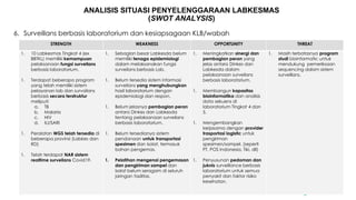 1.3. NSP LABKESMAS 2023 REVITALISASI .pptx
