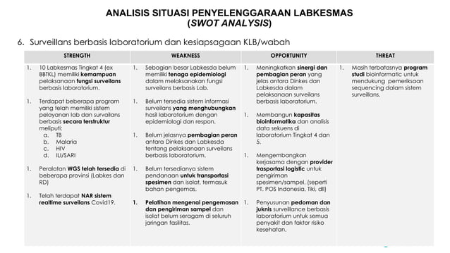 1.3. NSP LABKESMAS 2023 REVITALISASI .pptx