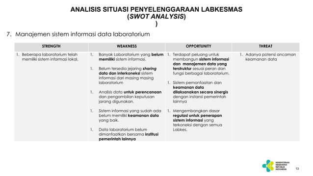 1.3. NSP LABKESMAS 2023 REVITALISASI .pptx