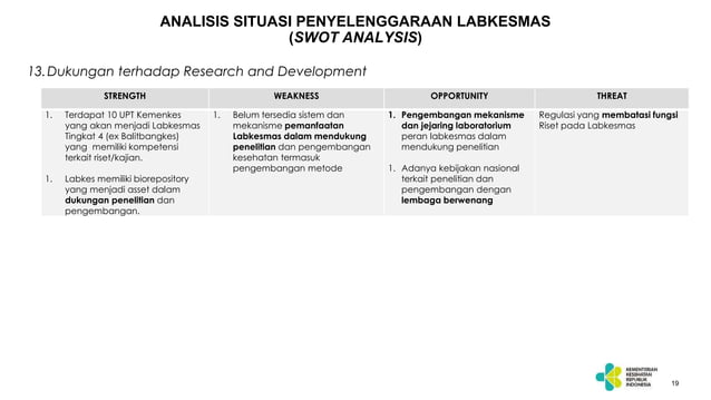 1.3. NSP LABKESMAS 2023 REVITALISASI .pptx