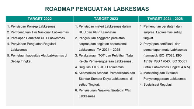 1.3. NSP LABKESMAS 2023 REVITALISASI .pptx