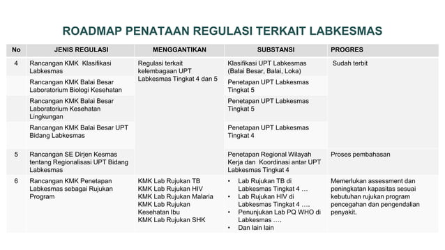1.3. NSP LABKESMAS 2023 REVITALISASI .pptx
