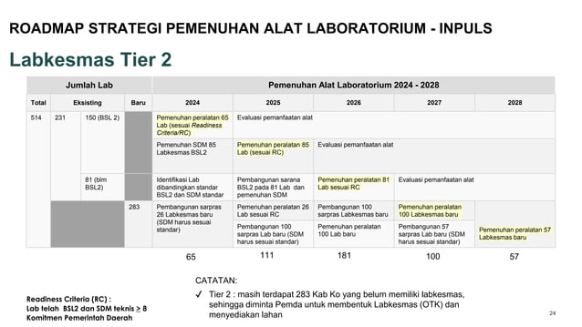 1.3. NSP LABKESMAS 2023 REVITALISASI .pptx