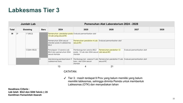 1.3. NSP LABKESMAS 2023 REVITALISASI .pptx