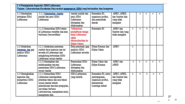 1.3. NSP LABKESMAS 2023 REVITALISASI .pptx