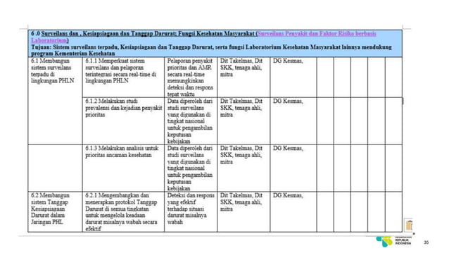 1.3. NSP LABKESMAS 2023 REVITALISASI .pptx