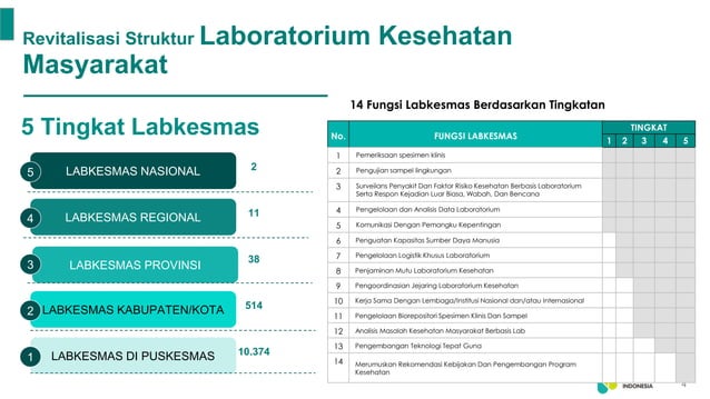 1.3. NSP LABKESMAS 2023 REVITALISASI .pptx
