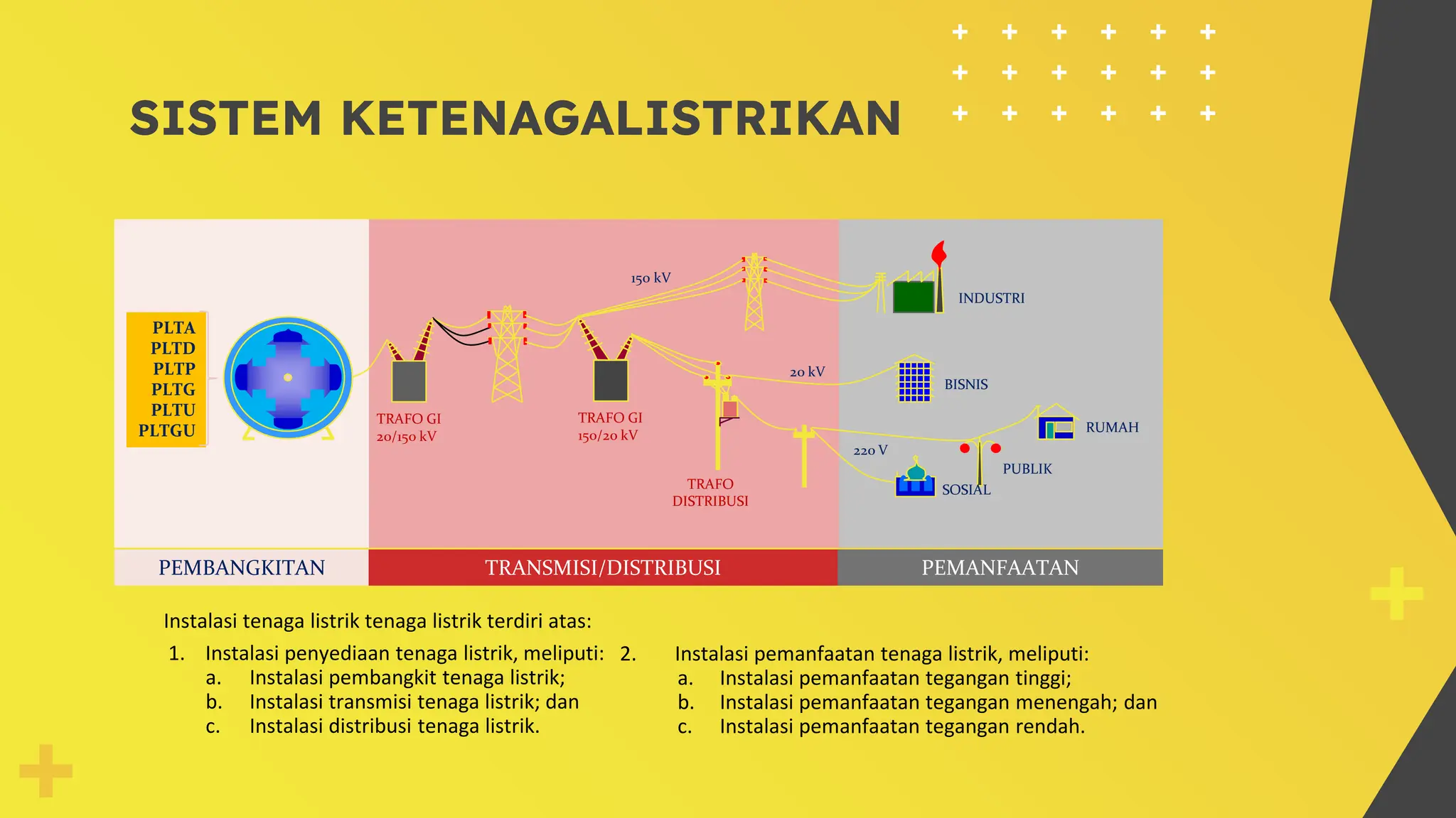 1. Sistem Kelistrikan Gedung - Judi S.pptx