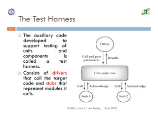 software testing unit 3 notes anna university 2017 | PDF