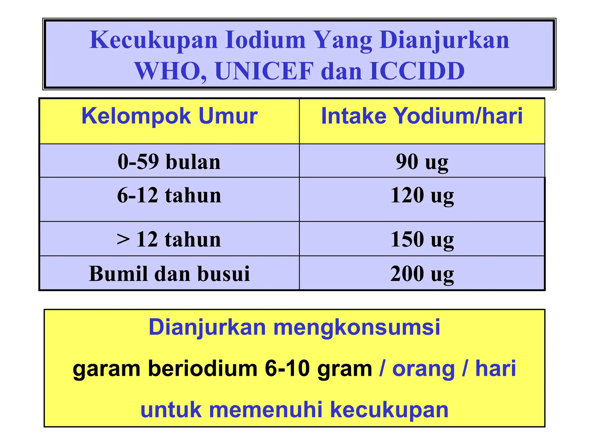 1. Pemantauan_Gangguan Akibat Kekurangan Yodium.pptx