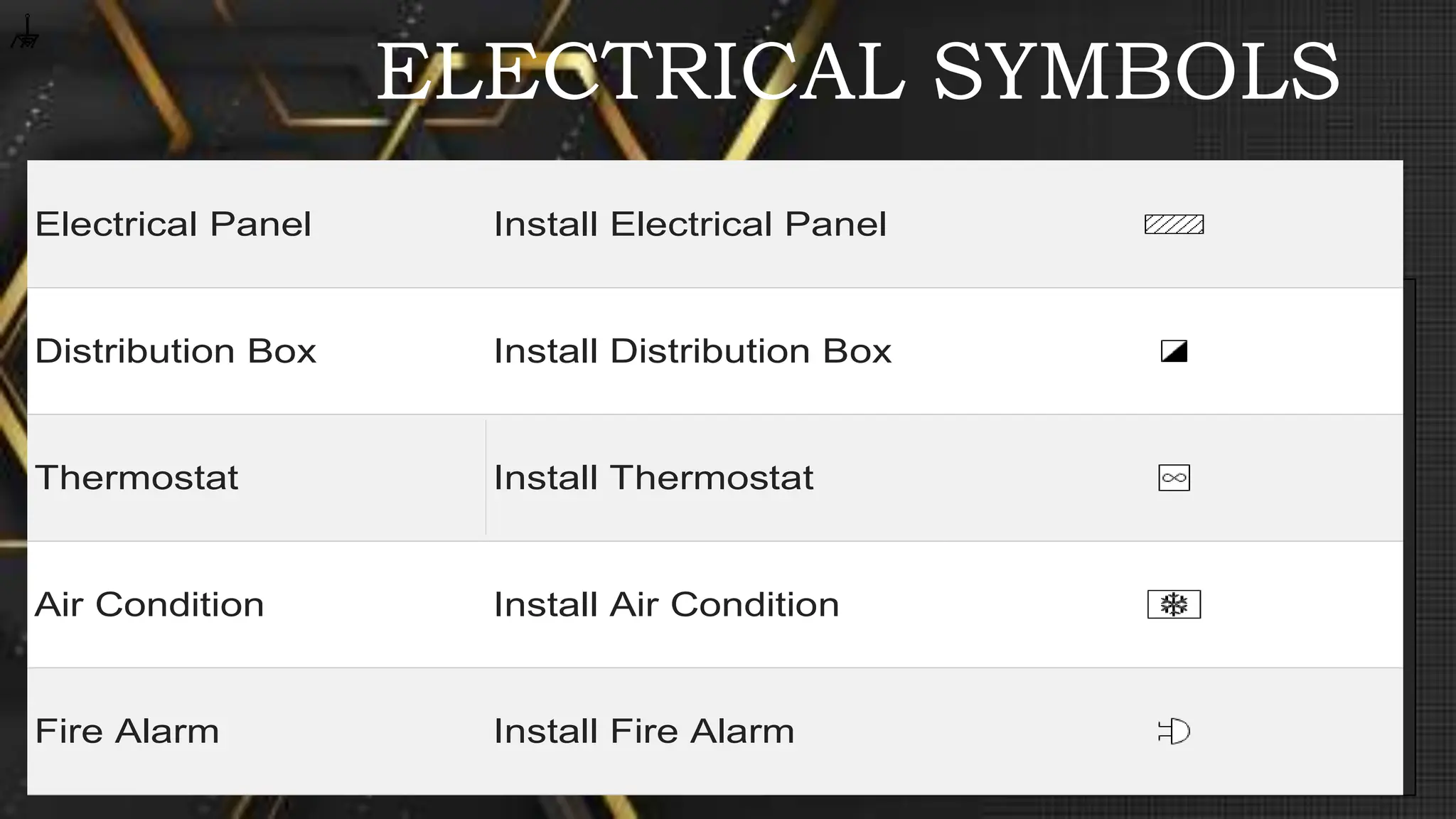 1. Electrical intallation and maintenance - electrical symbols | PPTX