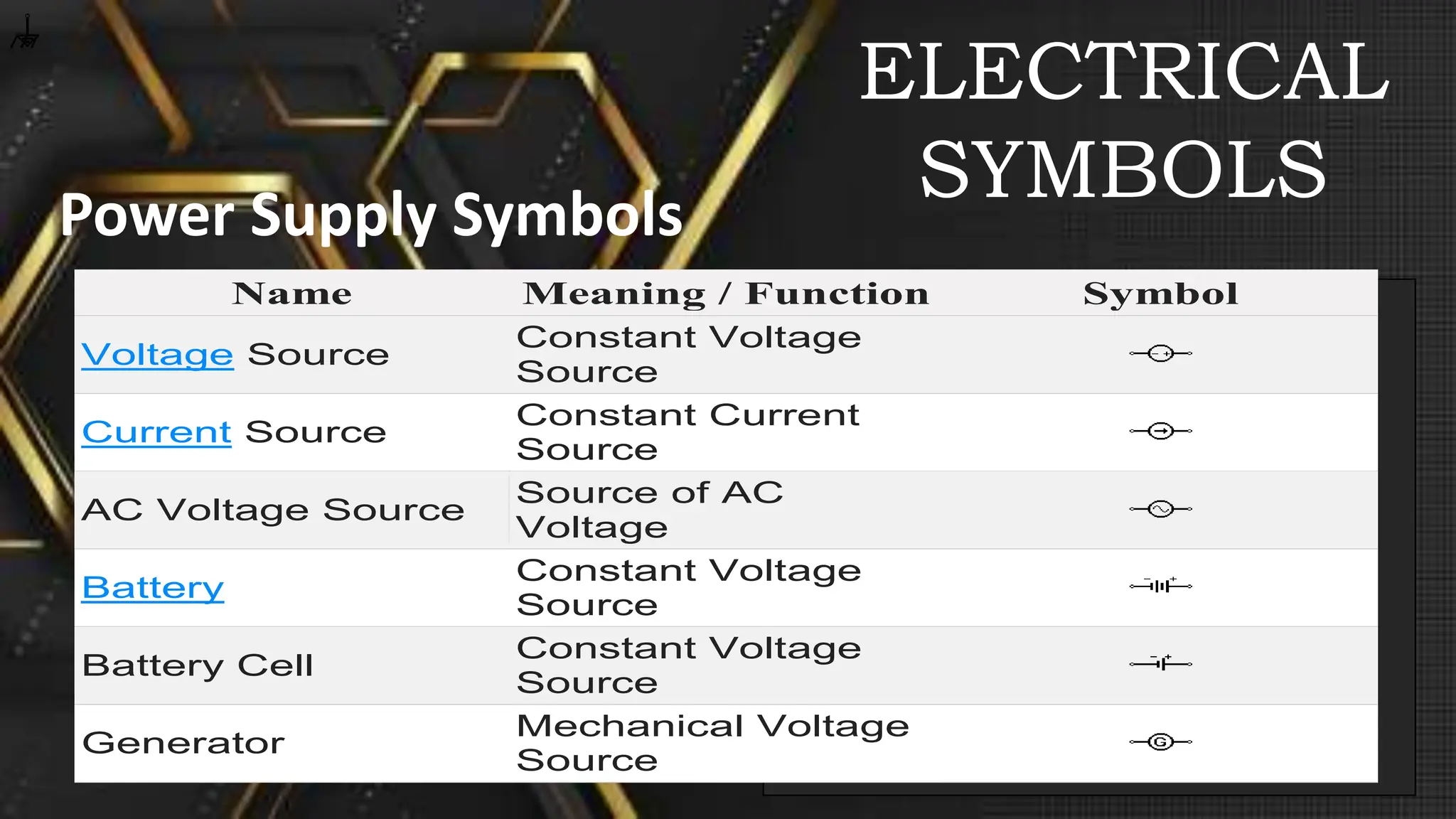1. Electrical intallation and maintenance - electrical symbols | PPTX