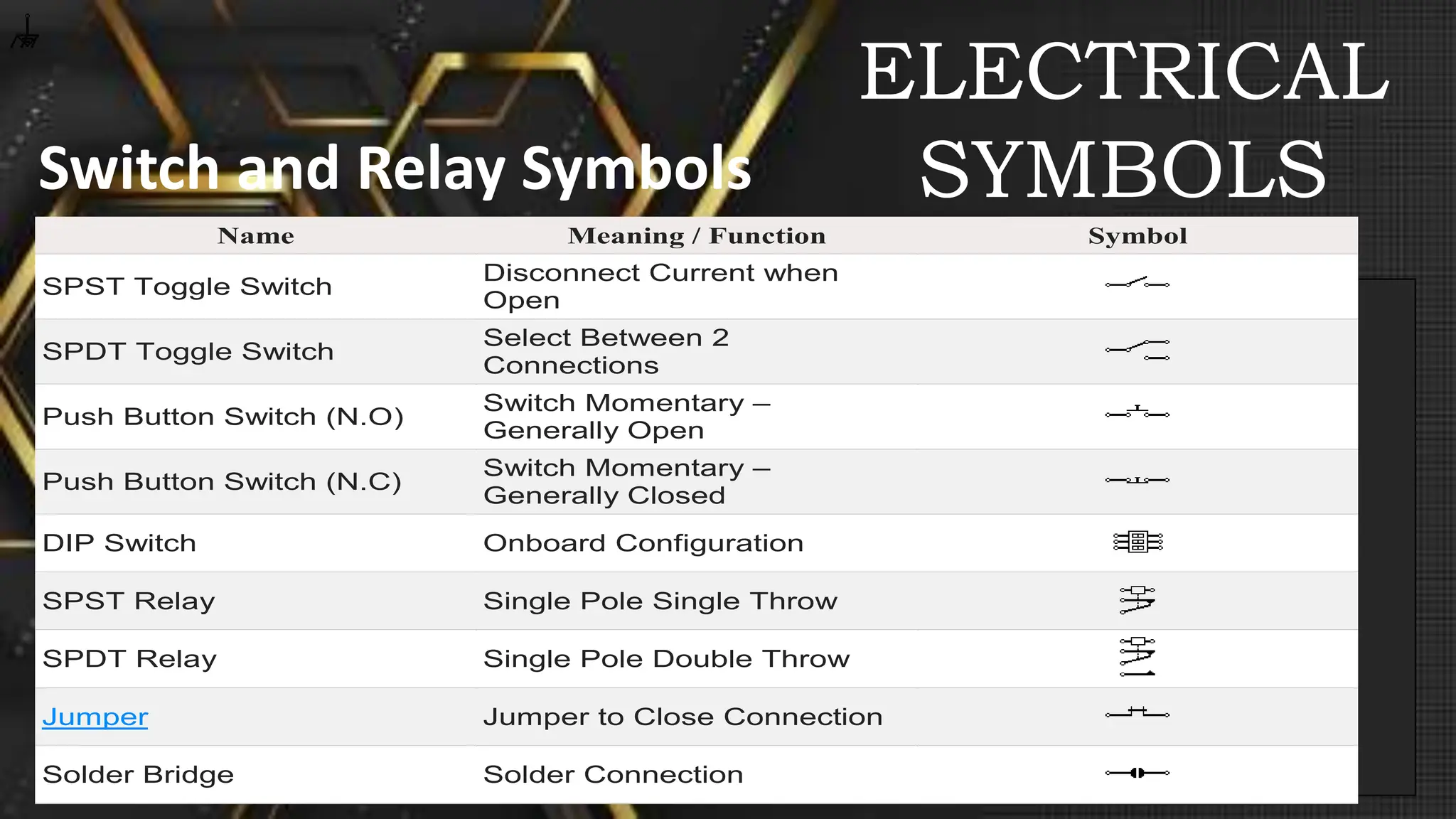 1. Electrical intallation and maintenance - electrical symbols | PPT