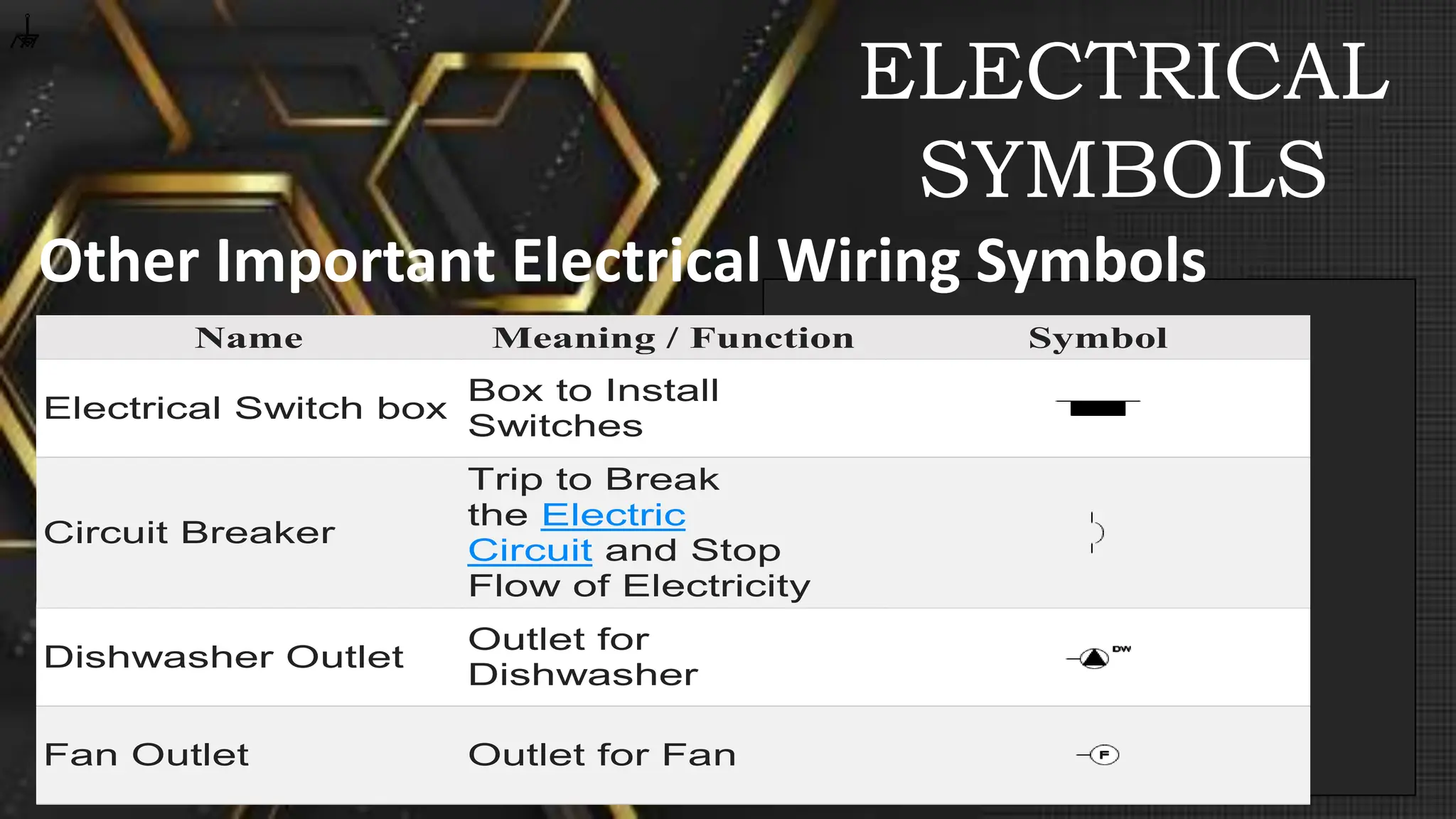 1. Electrical intallation and maintenance - electrical symbols | PPT