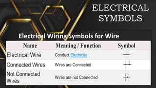 1. Electrical intallation and maintenance - electrical symbols | PPT
