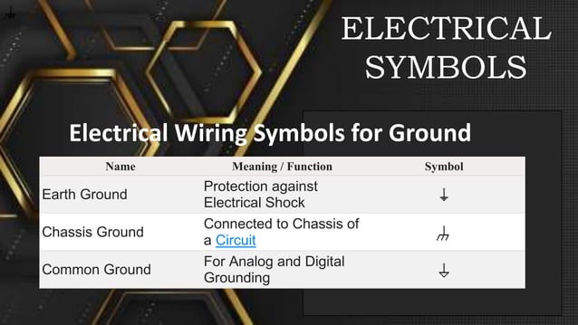 1. Electrical intallation and maintenance - electrical symbols | PPT