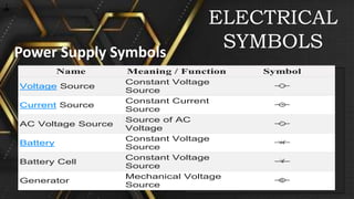 1. Electrical intallation and maintenance - electrical symbols | PPT