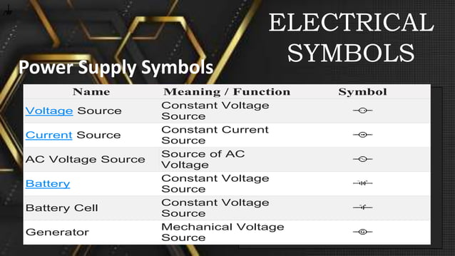 1. Electrical intallation and maintenance - electrical symbols | PPT
