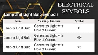 1. Electrical intallation and maintenance - electrical symbols | PPT