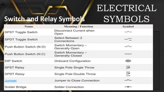 1. Electrical intallation and maintenance - electrical symbols | PPT