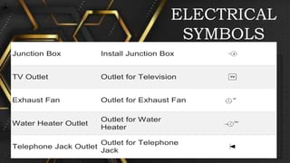1. Electrical intallation and maintenance - electrical symbols | PPT