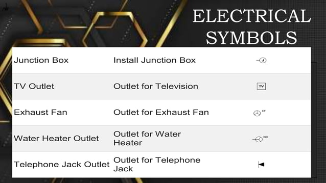 1. Electrical intallation and maintenance - electrical symbols | PPT