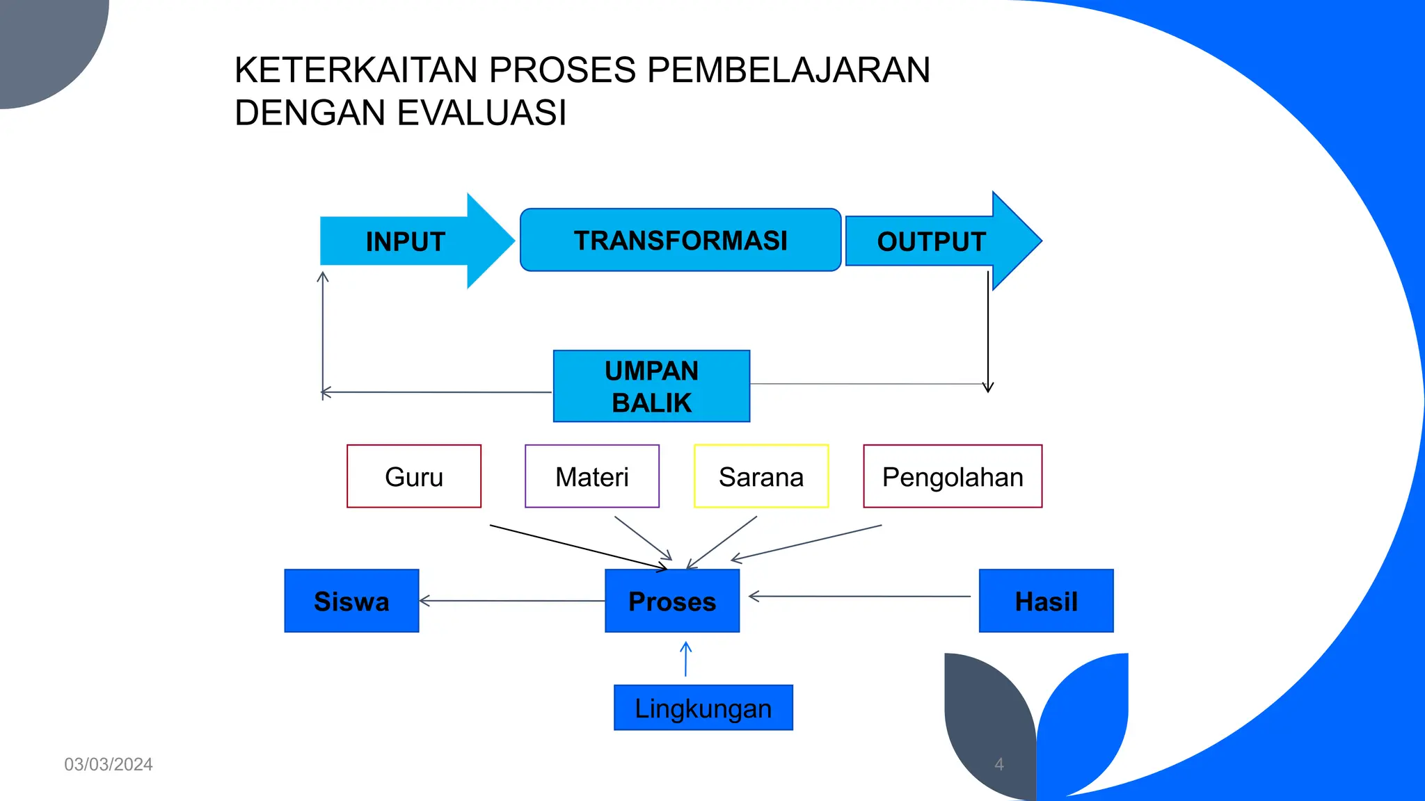 Konsep Evaluasi pembelajaran, fungsi, prinsip | PPTX