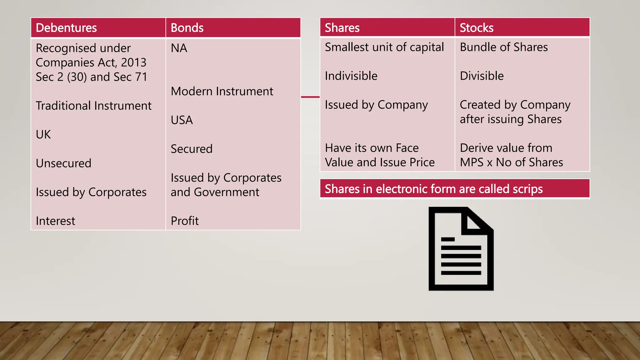 1. Securities Contracts (Regulation) Act, 1956.pptx